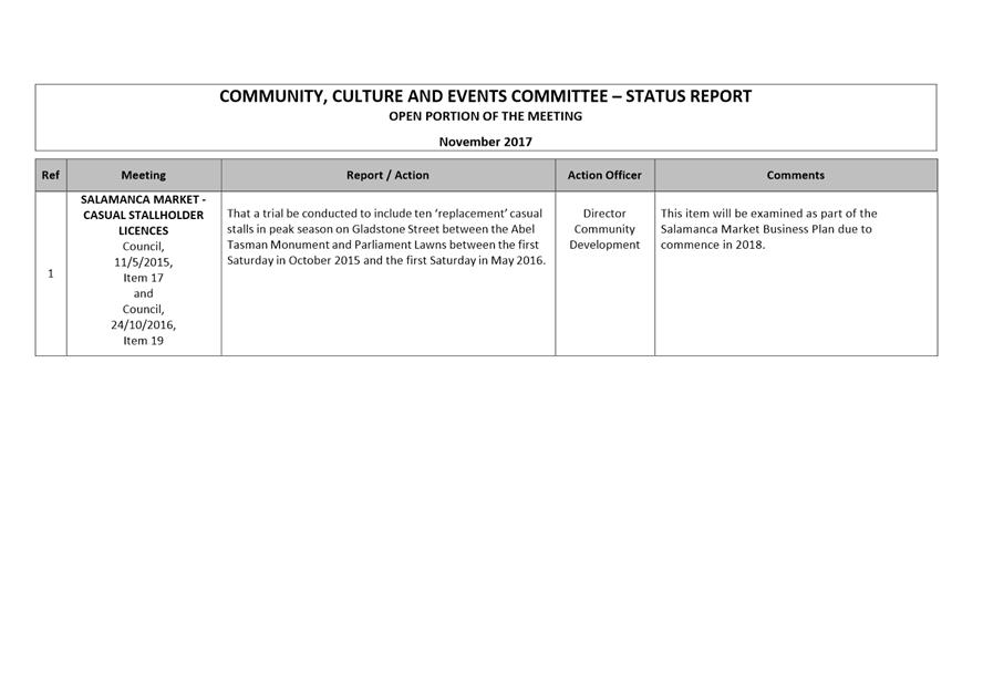 Agenda of Community, Culture and Events Committee Meeting - 29 November ...