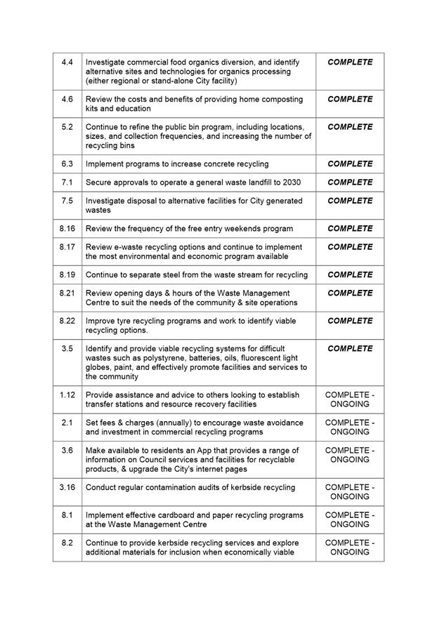 Agenda of City Infrastructure Committee Meeting - 23 00 2019