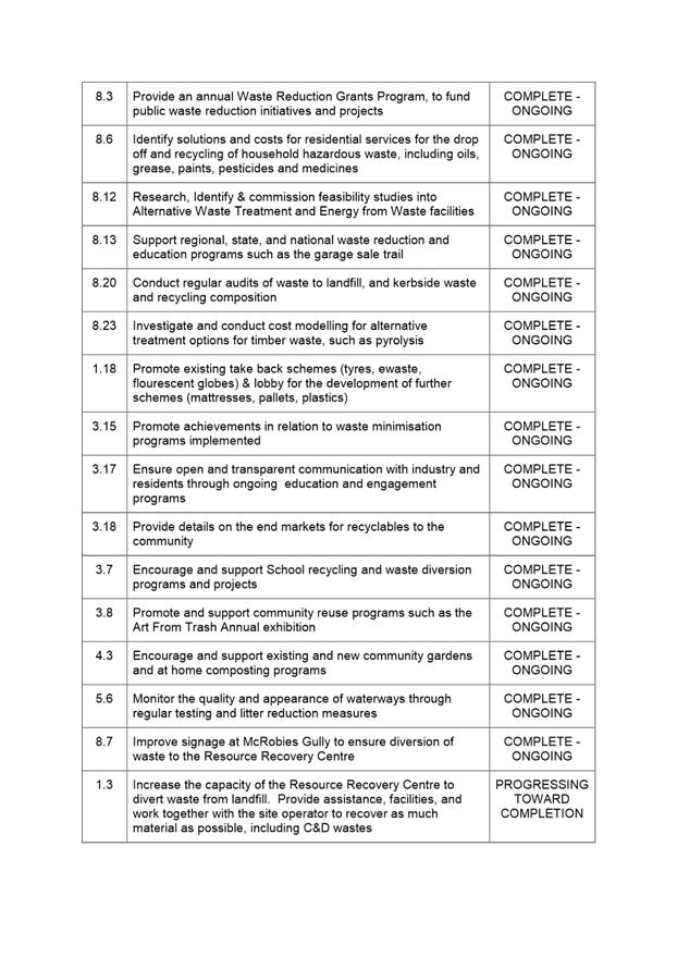 Agenda of City Infrastructure Committee Meeting - 23 00 2019