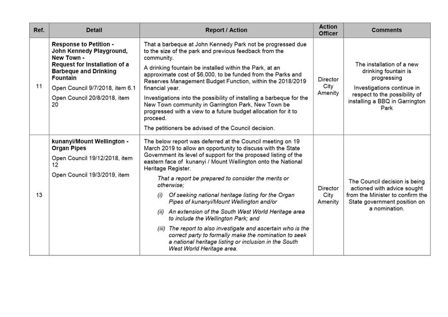 Agenda of Parks and Recreation Committee Meeting - 10 October 2019