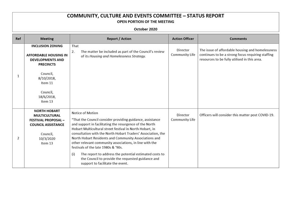 Agenda of Community, Culture and Events Committee Meeting - Thursday ...