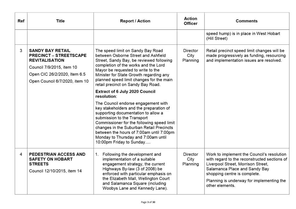 Agenda of City Infrastructure Committee Meeting - Wednesday, 24 March 2021