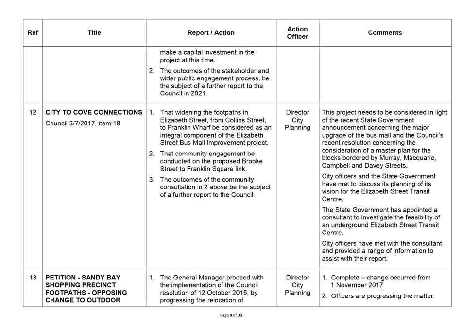 Agenda of City Infrastructure Committee Meeting - Wednesday, 24 March 2021
