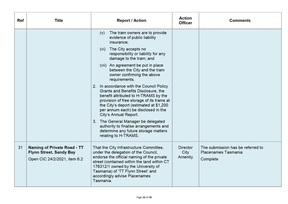 Agenda of City Infrastructure Committee Meeting - Wednesday, 24 March 2021