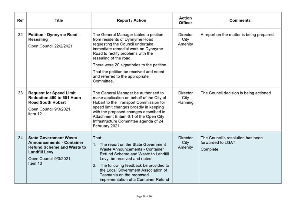Agenda of City Infrastructure Committee Meeting - Wednesday, 24 March 2021