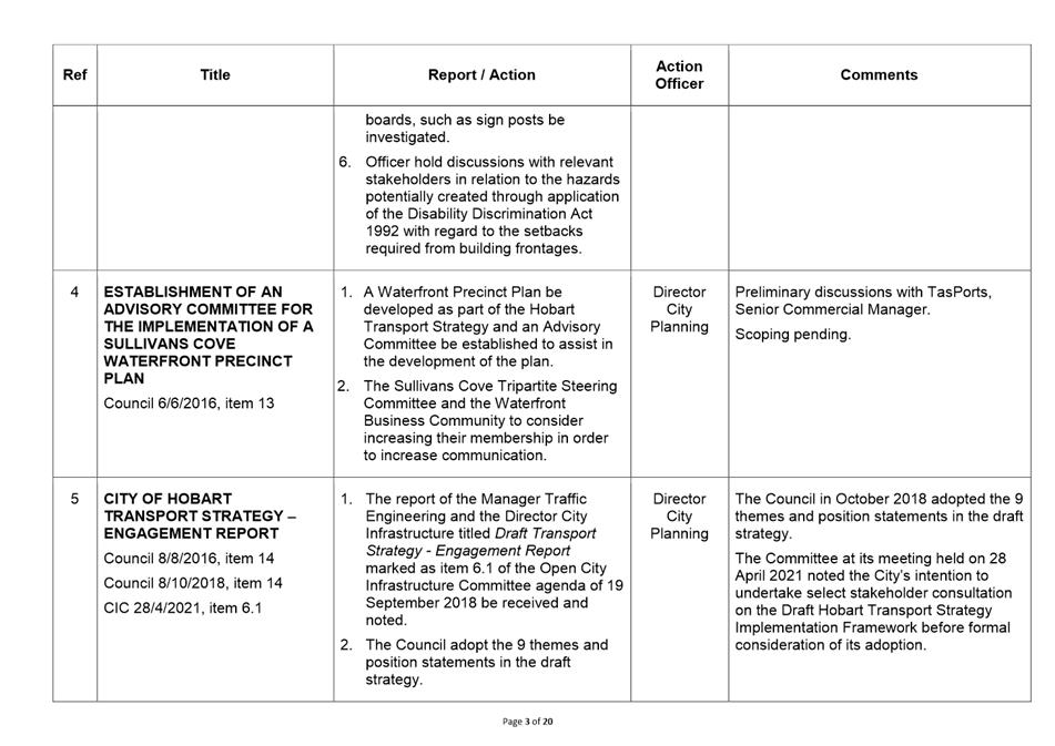 Agenda of City Infrastructure Committee Meeting - Wednesday, 26 May 2021