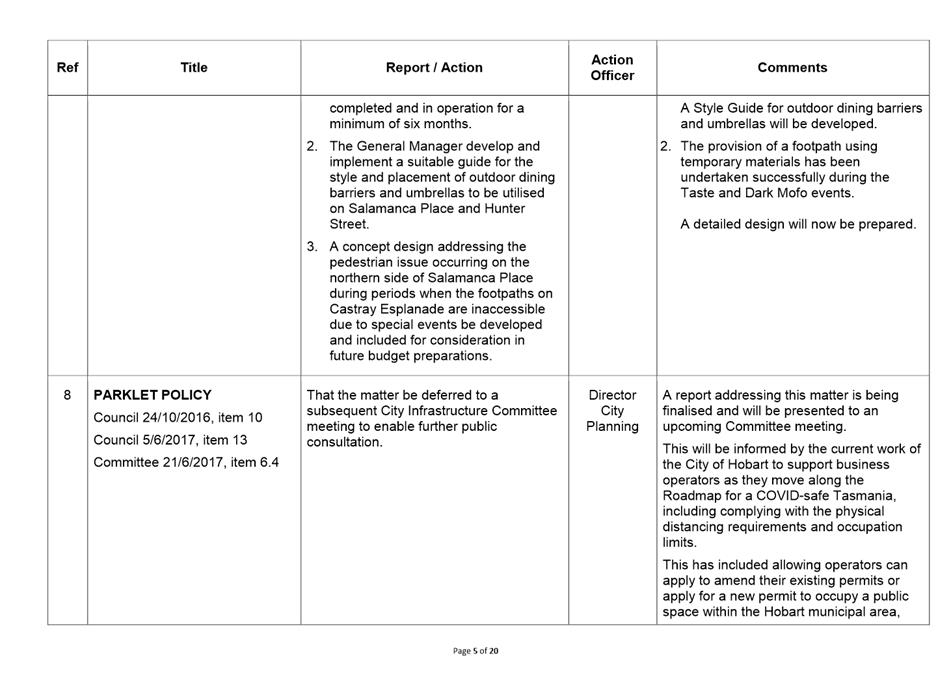 Agenda of City Infrastructure Committee Meeting - Wednesday, 26 May 2021