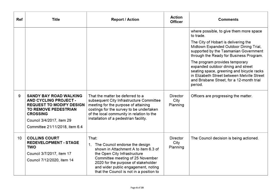 Agenda of City Infrastructure Committee Meeting - Wednesday, 26 May 2021