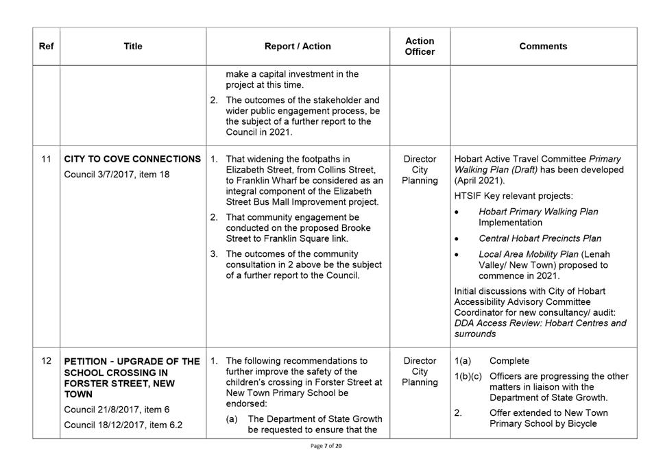 Agenda of City Infrastructure Committee Meeting - Wednesday, 26 May 2021