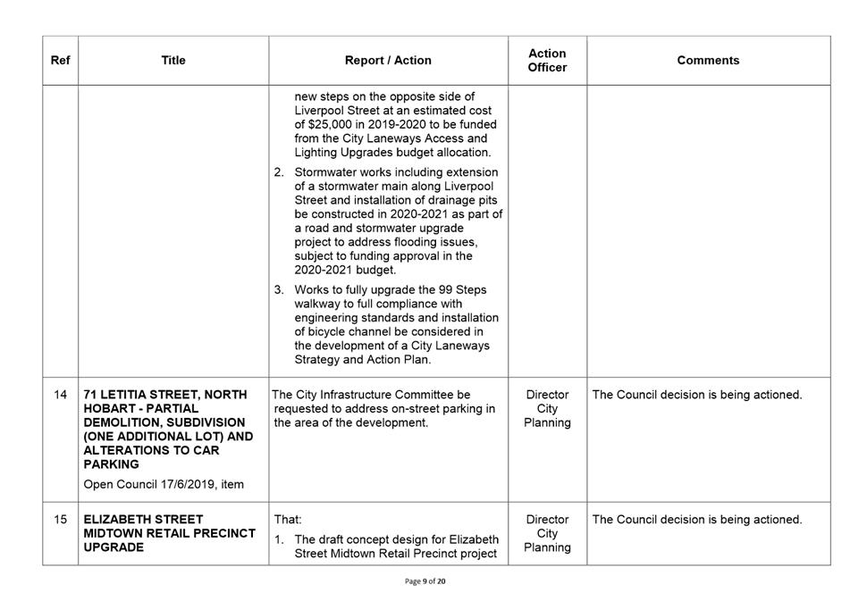 Agenda of City Infrastructure Committee Meeting - Wednesday, 26 May 2021