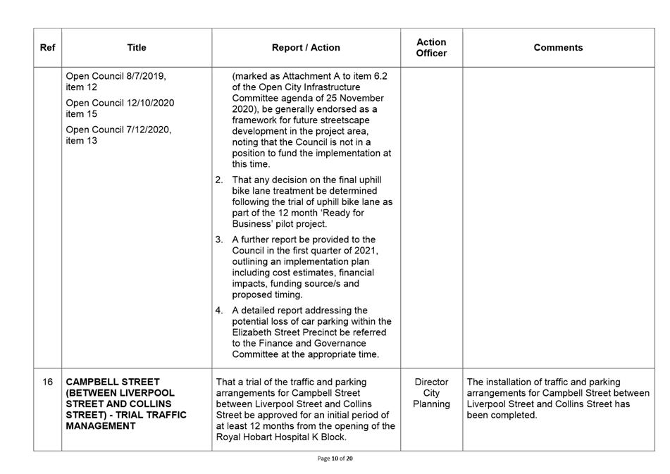 Agenda of City Infrastructure Committee Meeting - Wednesday, 26 May 2021