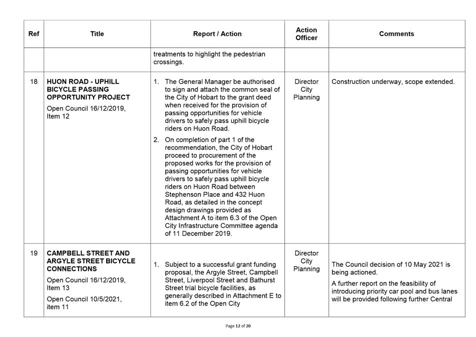 Agenda of City Infrastructure Committee Meeting - Wednesday, 26 May 2021