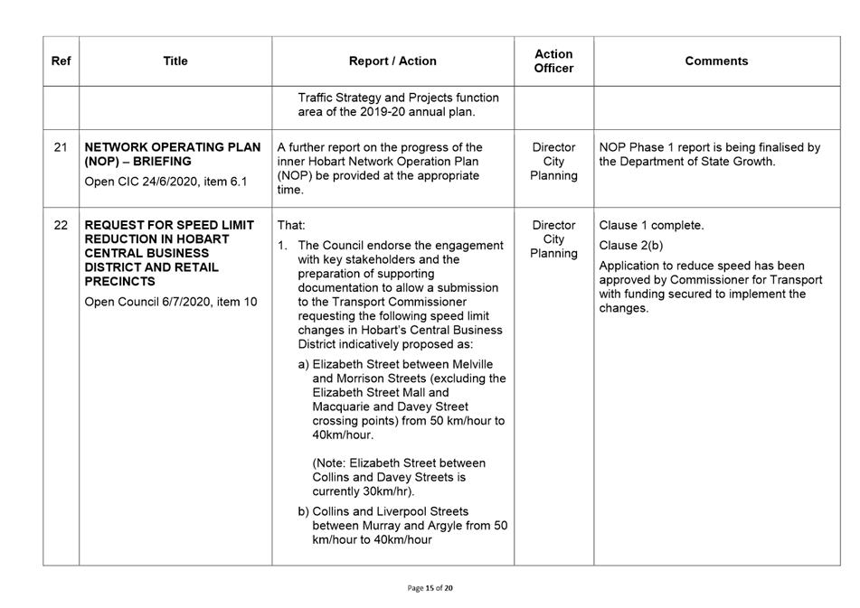 Agenda of City Infrastructure Committee Meeting - Wednesday, 26 May 2021
