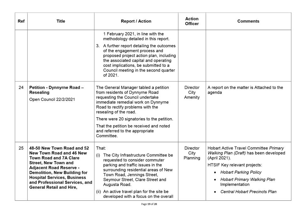 Agenda of City Infrastructure Committee Meeting - Wednesday, 26 May 2021