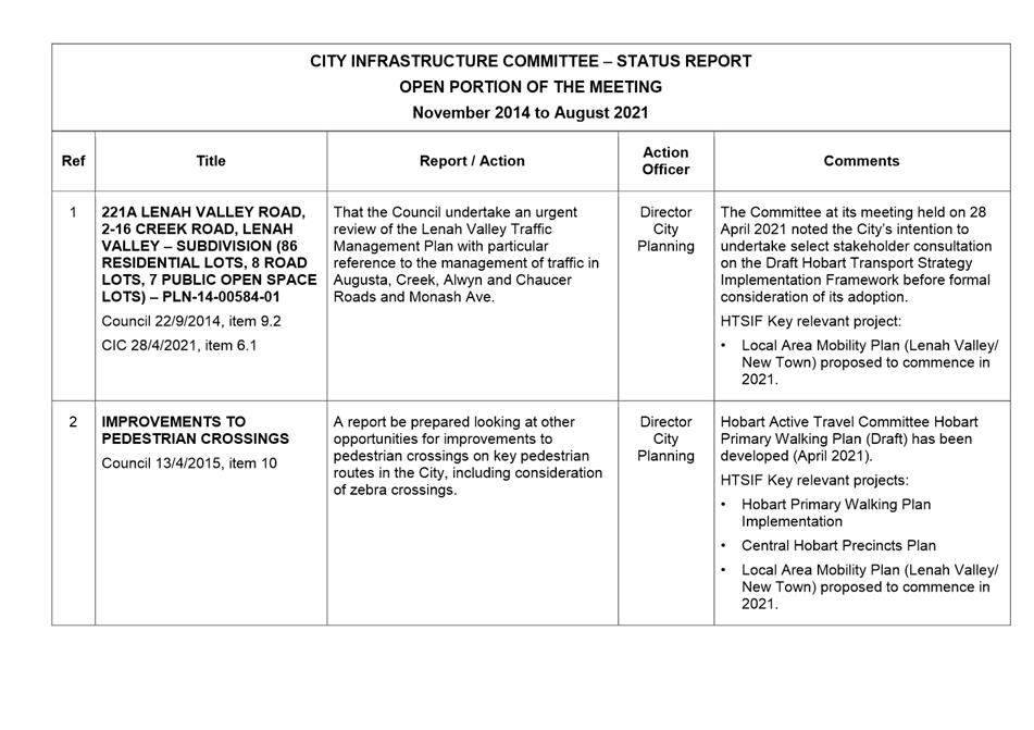 Agenda of City Infrastructure Committee Meeting - Wednesday, 25 August 2021