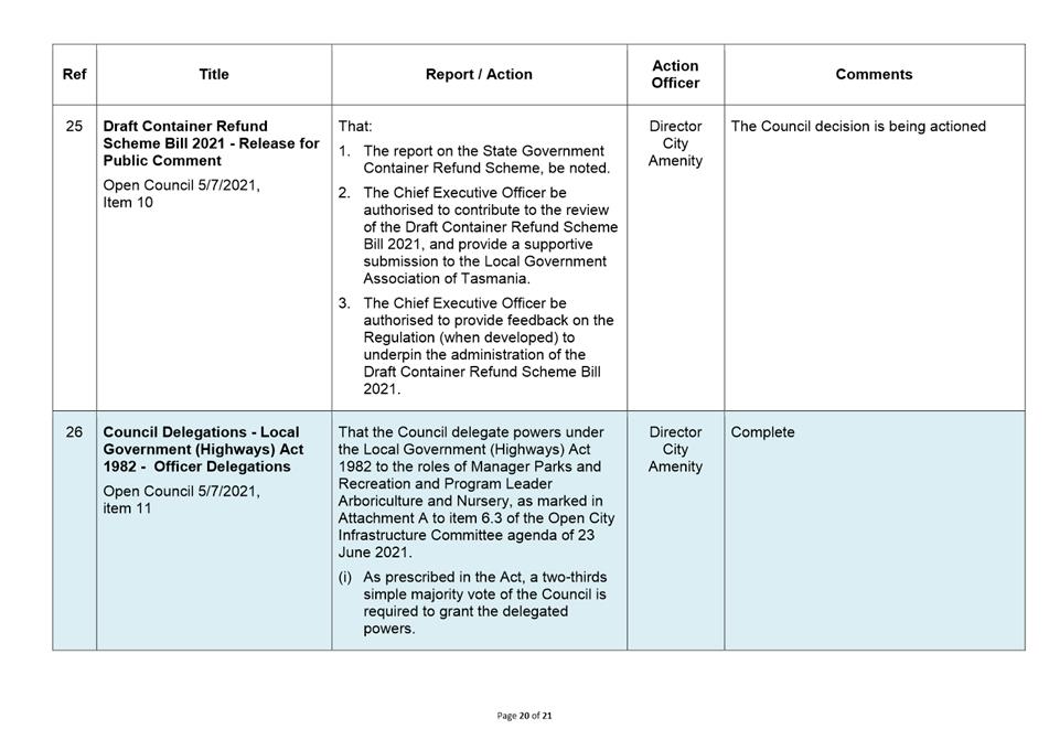 Agenda of City Infrastructure Committee Meeting - Wednesday, 25 August 2021