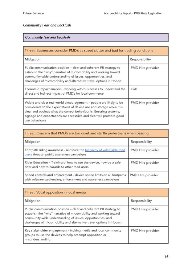 Agenda of City Infrastructure Committee Meeting - Wednesday, 8 December ...